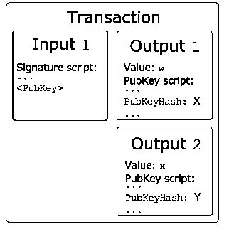 Supported Transaction Types