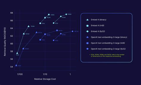 Cohere Embed 4 Multimodal Embeddings Model Is Now Available On Amazon Sagemaker Jumpstart