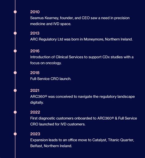 Arc Regulatory Clinical Trials Cro Ivdr Training Consulting