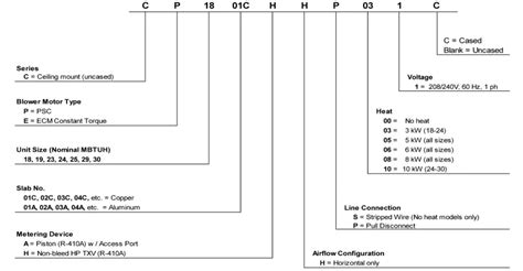 Adp Cp180 Soffit Mount Compact Ceiling Mount Air Handlers User Manual