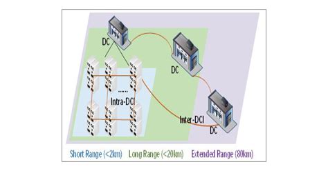 High Speed Optical Fiber Communication In China Acs Photonics