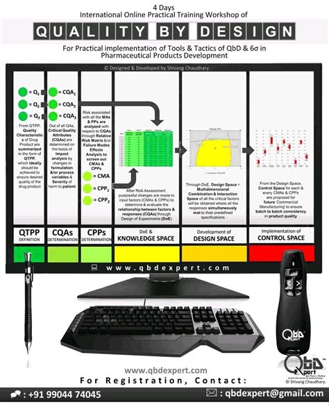 Dr Shivang Chaudhary On Linkedin Doe Qbd Spc