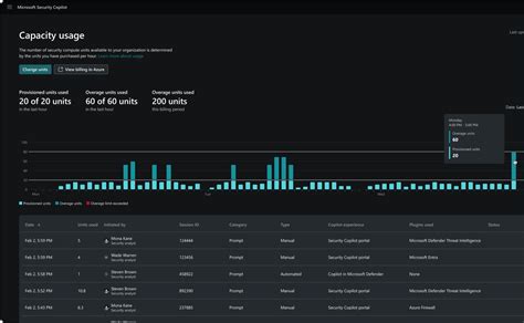 introducing more consumption flexibility with security copilot