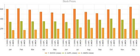 Label Chartseries Group In Axis Separately From Chartseries