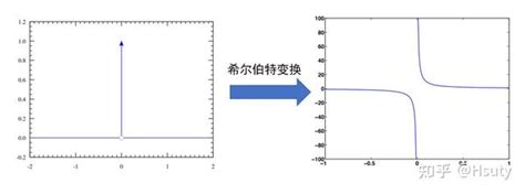 希尔伯特变换详解 The Hilbert Transform 知乎 希尔伯特变换详解 The Hilbert Transform 知乎