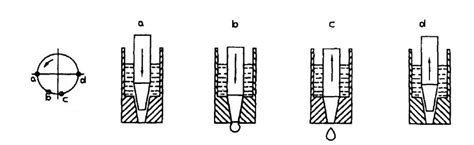 Fireworks Production Line And Its Granulation System Best