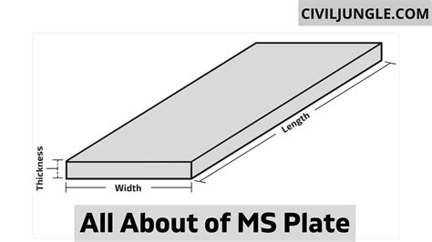MS Plate Weight Unit Weight Of MS Plate