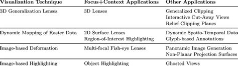 1 Applications Of The Presented Rendering Techniques Beyond