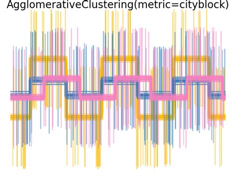 Example Agglomerative Clustering With Different Metrics Scikit Learn