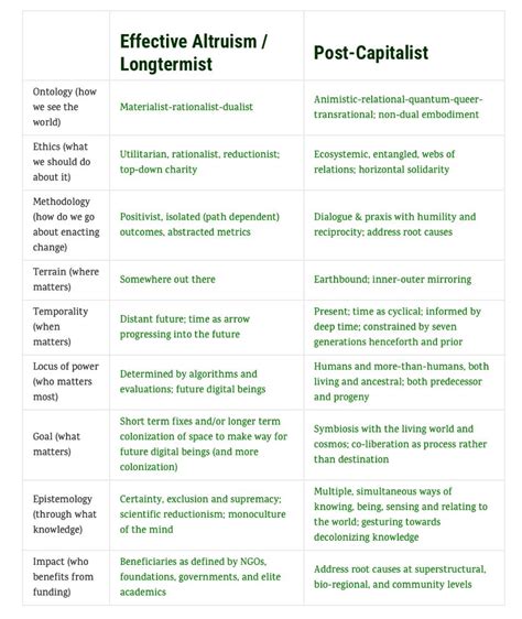 Capitalism Is A Self Terminating Algorithm Alnoor Ladha And Lynn