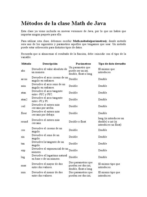 015 Métodos De La Clase Math De Java Java Lenguaje De Programación Seno