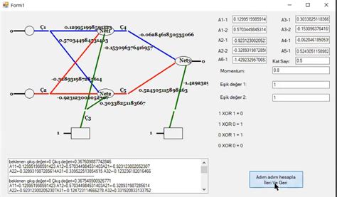 GitHub AlpMehmet Multi Layer Perceptron Çok Katmanlı Algılayıcılar Multi Layer Perceptron