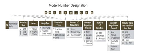 Advanced Drilling Bop Control Systems For Enhanced Safety