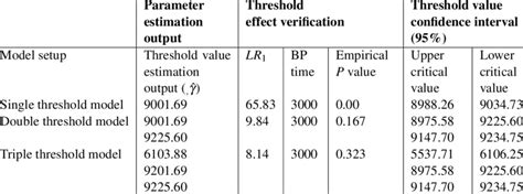 Threshold Values Parameter Estimation And Relevant Verification