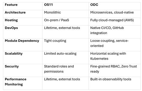 How To Manage Heavy Timers In Outsystems By Ricardo Pereira Itnext How To Manage Heavy Timers In Outsystems By Ricardo Pereira Itnext