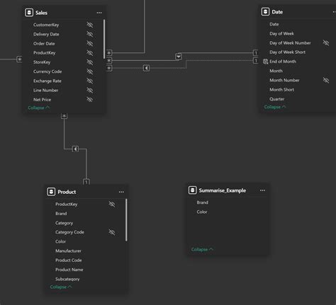 Calculate With Summarize Vs Values Microsoft Fabric Community