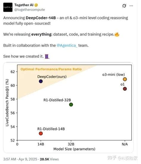 deepcoder模型开源：挑战openai o3，揭示训练方法与数据集 知乎