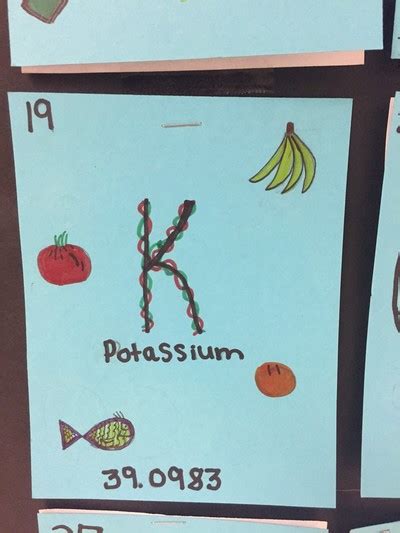 Learning About Atomic Structure The Jgms Administration Blog