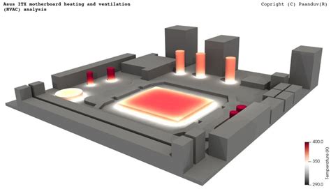 Arpit Gupta On Linkedin Simulation