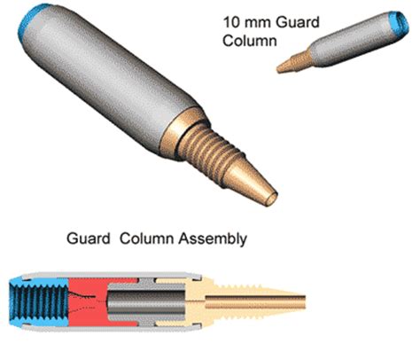 Analytical Columns SIELC Technologies