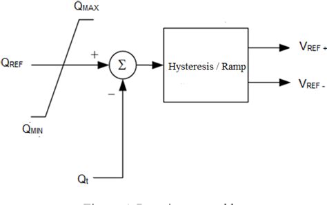 Figure 1 From A Proposal To Increase The Operating Capacity Of Synchronous Compensators Through