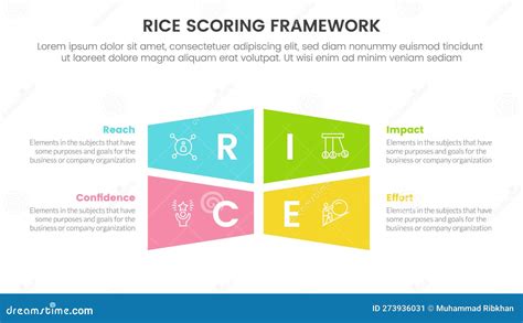 Rice Scoring Model Framework Prioritization Infographic With Big Center Shape Symmetric