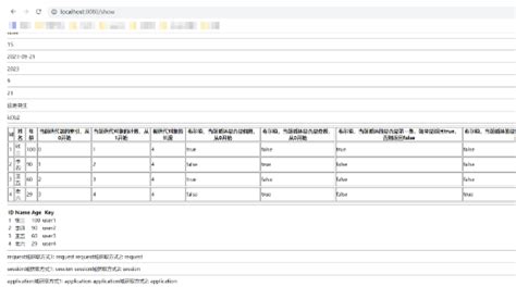 springboot自带模板引擎thymeleaf使用详解② 腾讯云开发者社区 腾讯云