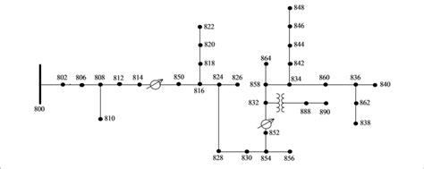 IEEE Node Test Base Distribution System Schneider Et Al Download Scientific Diagram