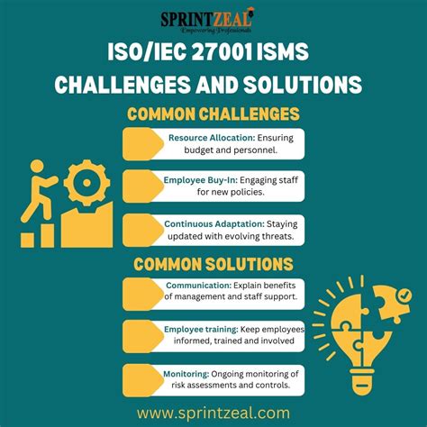 Sprintzeal On Linkedin Iso27001 Isms Infosecurity Cybersecurity Dataprotection…
