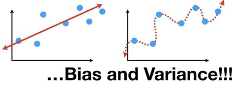 In Depth Understanding On Bias Variance Overfitting And Underfitting By Chetan Kumar B K