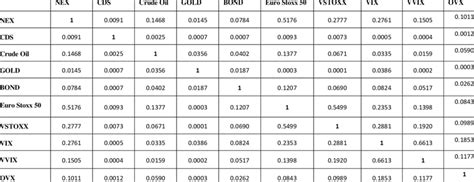 Unconditional Correlation Between Squared Returns Download Scientific