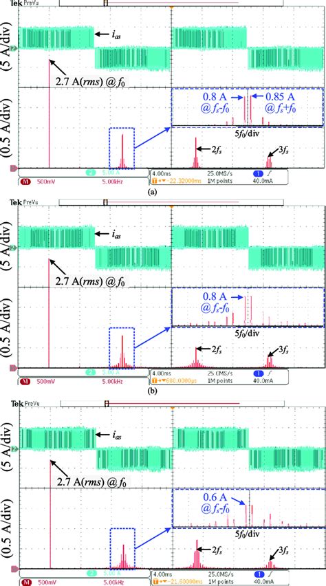 Waveforms Of Pulsed Ac Current I As And Its Fft Result When M A 08