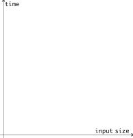 Unit Lab Search Algorithms And Efficiency Page