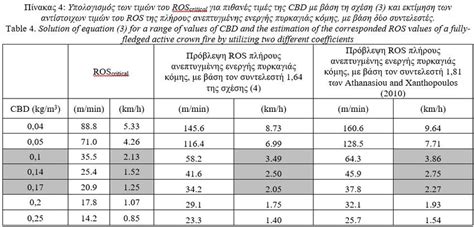 Solution Of Equation 3 For A Range Of Values Of Cbd And The Download Table