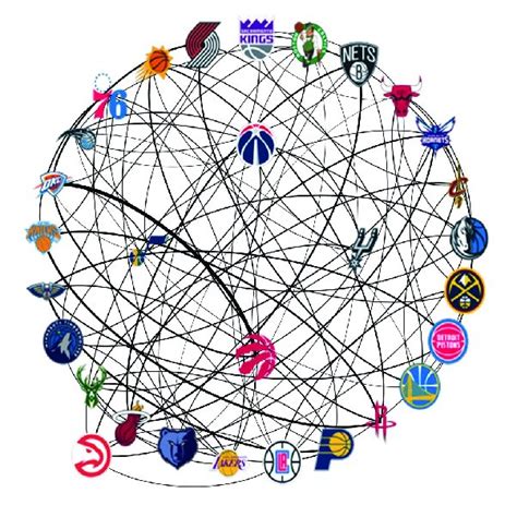The Graph For The First Three Days Games Of The 2018 2019 Nba Season Download Scientific Diagram
