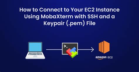 How To Connect To Your Ec2 Instance Using Mobaxterm With Ssh And A Keypair Pem File