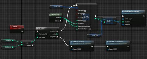 How To Implement Custom Pathfinding A And Cc In Unreal Engine 4 Niels
