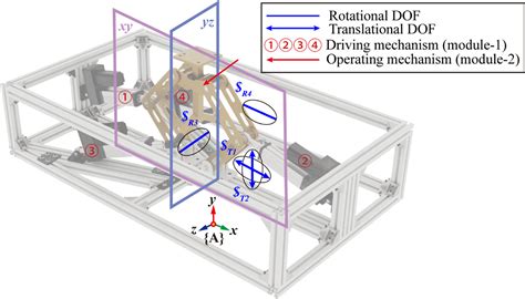 Kinematic And Dynamic Analysis Of A 4 Dof Over Constraint Parallel