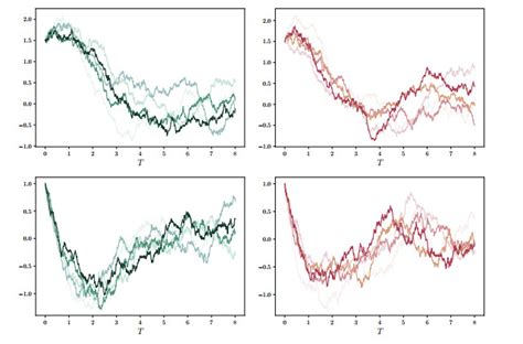 Data-driven effective modeling of multiscale stochastic dynamical systems
