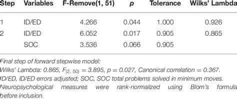 Forward Stepwise Discriminant Function Analysis Bd Vs Bpd Patients