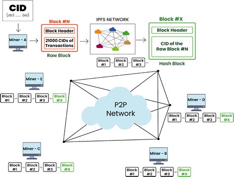 iet information security vol 17 no 4
