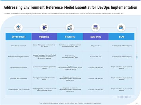Strategic Devops Implementation It Powerpoint Presentation Slides Presentation Graphics