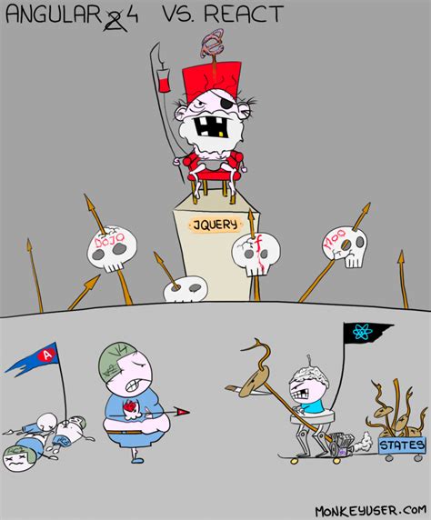 React Vs Angular Hangisi Tercih Edilmeli TalentGrid