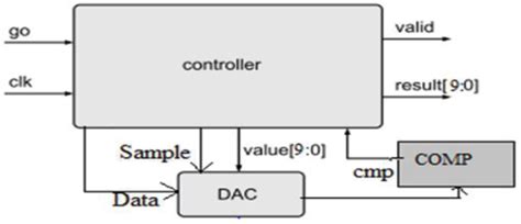 figure 5 from design of a 10 bit low power split capacitor array sar adc semantic scholar