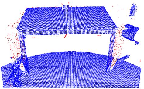Open3d 点云数据处理基础（python版）python Open3d Csdn博客