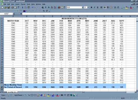 Osu Streamflow Tutorial Monthly Analysis Example