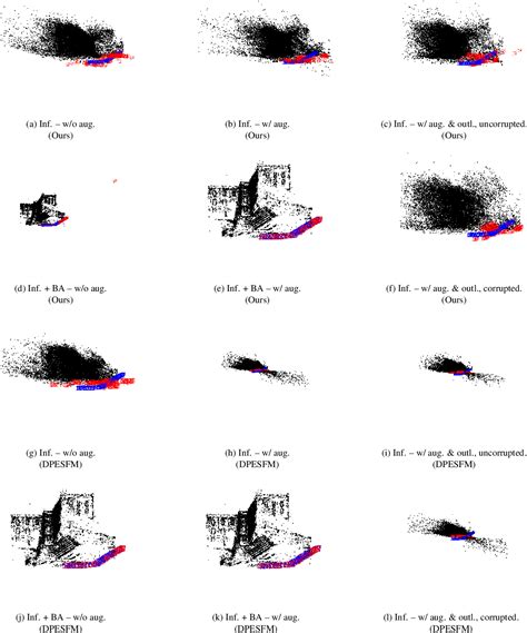Figure 6 From Learning Structure From Motion With Graph Attention