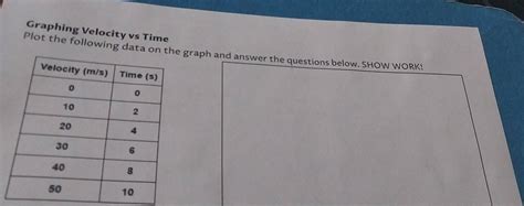 solved graphing velocity vs time plot the following data graph and