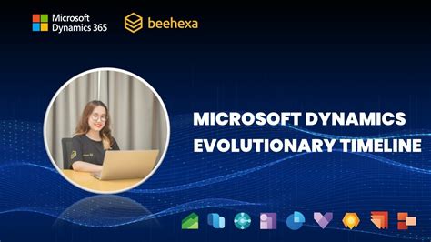 microsoft dynamics 365 series video 2 evolutionary timeline youtube