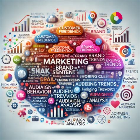 Visualizing Text Data The Power Of Word Clouds In Marketing